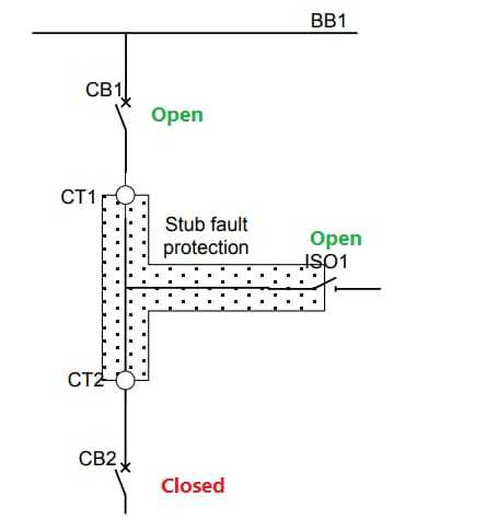 What is stub protection in electrical grid stations? | CrazyEngineers