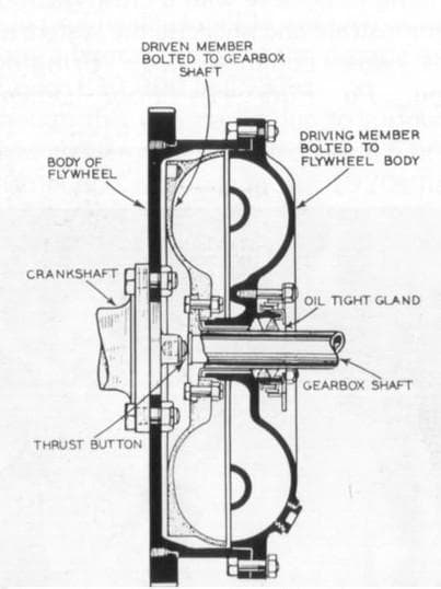 Creative SpoonFeeding- Techniques To Learn Automobile Easy ...