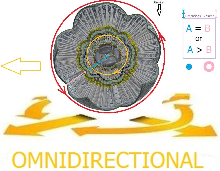 Can Automobiles have Spherical Wheels? | CrazyEngineers