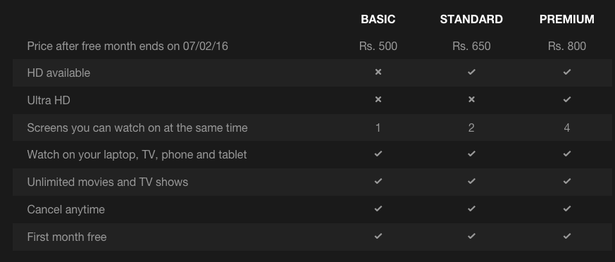 Netflix India Pricing Plans - Which One To Choose? | CrazyEngineers